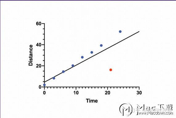 GraphPad Prism 8 for Mac(医学研究和绘图工具) - 知乎
