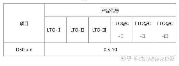 【锂电池】锂离子电池负极材料粒度分布要求 - 知乎