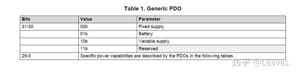 【文献翻译】USB PD 电力协商 - 知乎