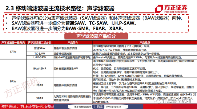 刚刚！中国第一MEMS代工厂宣布，其首款国产BAW滤波器正式量产！手机国产5G通信有望实现？ - 知乎