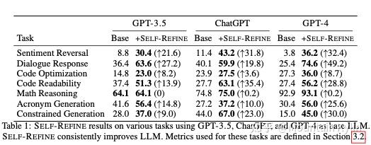[LLM-Agents]反思Reflection 工作流 - 知乎