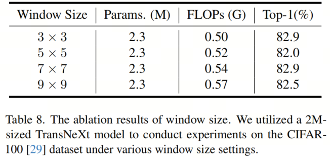 TransNeXt：昨日最强模型已不强，TransNeXt-Tiny在ImageNet上准确率刷到84.0% - 知乎