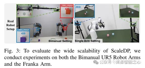 任务最高提升75%！ScaleDP：将扩散策略扩展至10亿参数模型，并用于机器人操作 - 知乎