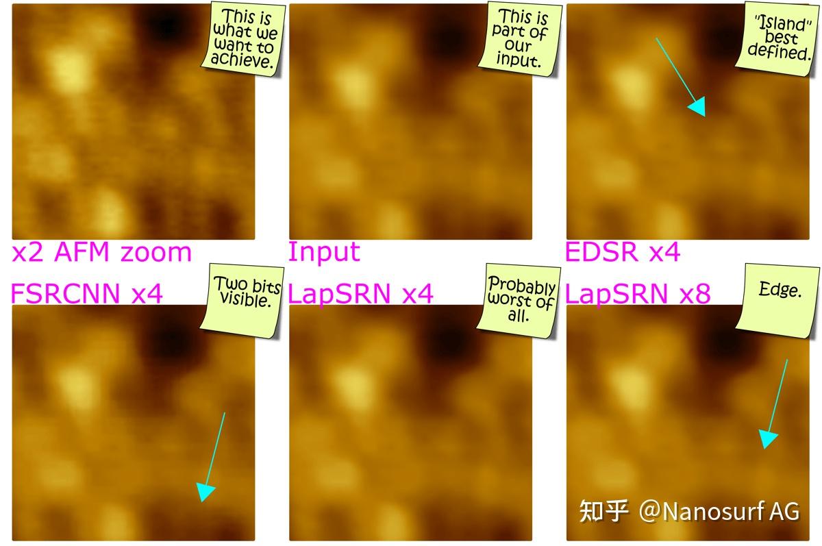FridayAFM - 深度学习--数据处理AFM图像实现超分辨 - 知乎