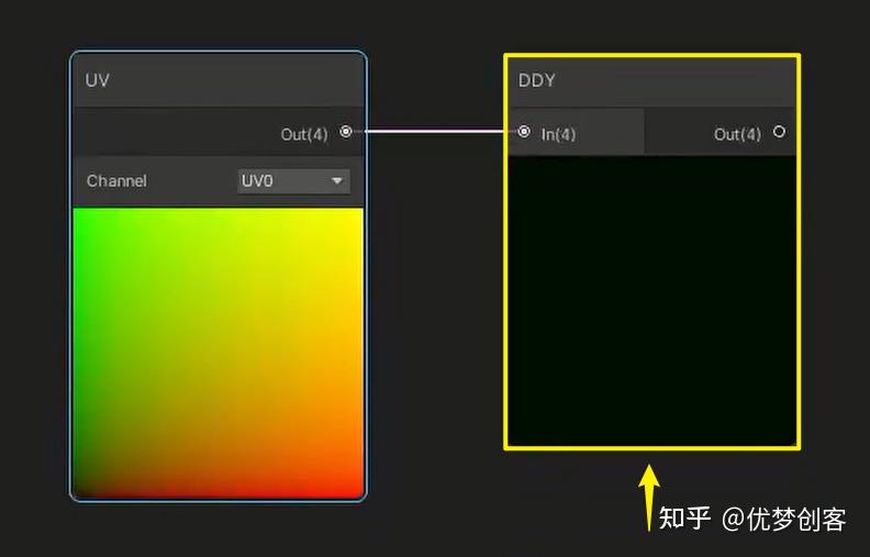 图形学干货｜DDX/DDY/FWIDTH 实战：从原理到抗锯齿应用 - 知乎