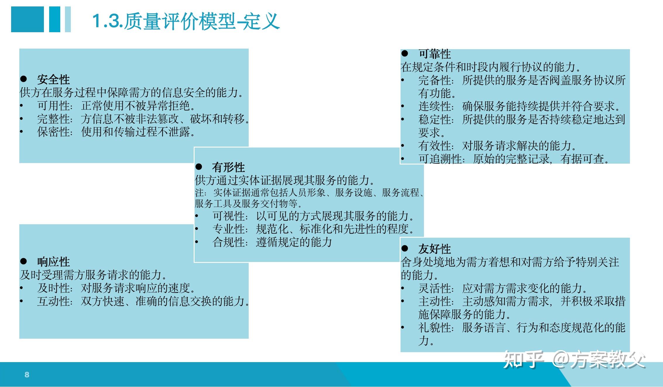 59页PPT信息技术服务运维质量评价指标体系（豪华版）附下载【0093】 - 知乎