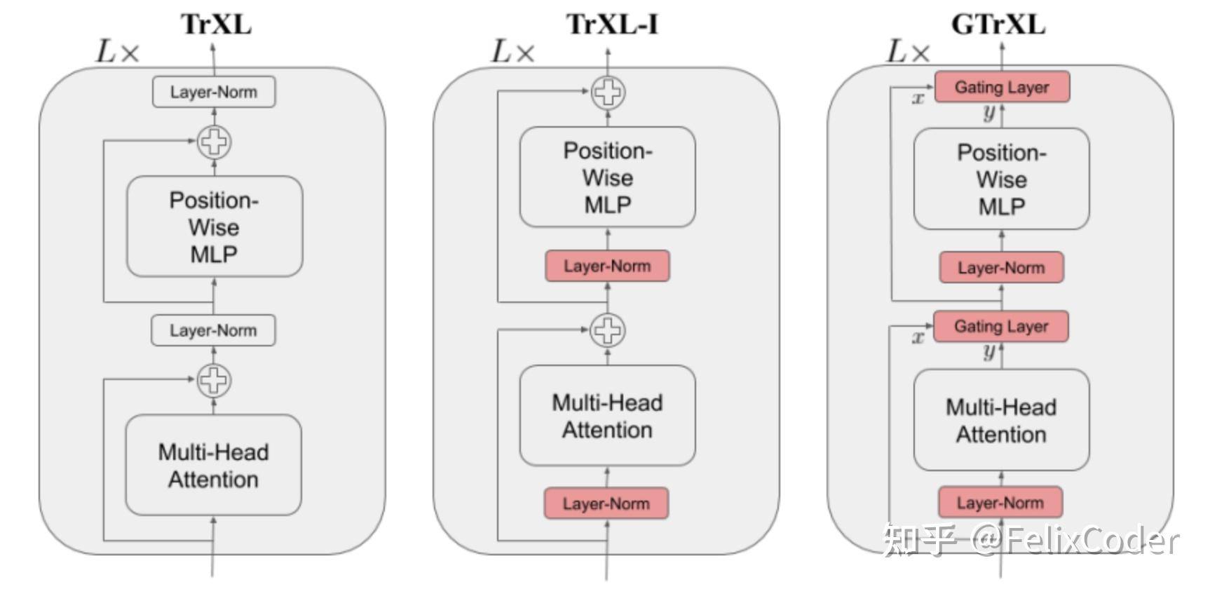 强化学习 - 踩坑 PPO（上） - 知乎