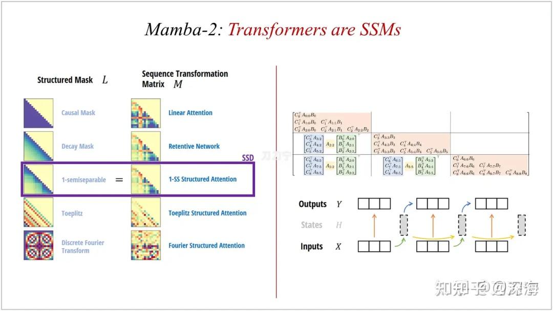 简单图解一下线性注意力机制 - 知乎
