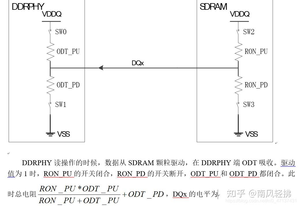 ODT和RON电阻 - 知乎