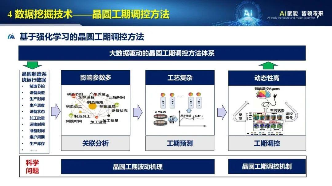 Ppt|张洁教授:工业大数据关键技术与应用 知乎