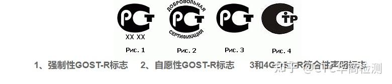 俄罗斯自愿性GOST R 合格证书怎么办理？哪些产品需要办理GOST R认证？ - 知乎