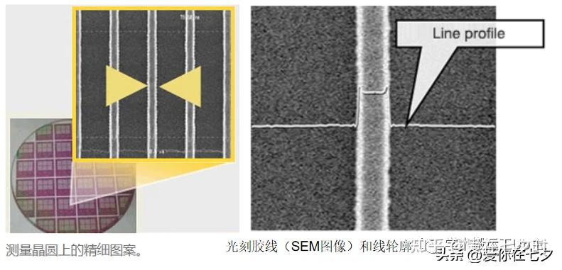 常见的半导体晶圆（Wafer）量测方法（二）； - 知乎