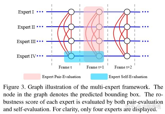 Visual Tracking－Correlation Filter - 知乎