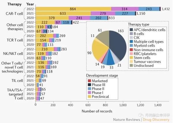 CAR-T、CAR-NK、TIL及TCR-T四大免疫细胞疗法概览 - 知乎