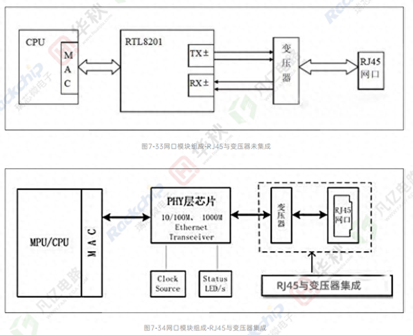 RK3588 接口电路的PCB设计建议（附白皮书下载） - 知乎