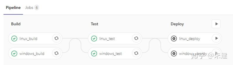 CMake与GitLab配合搭建CI/CD系统 - 知乎