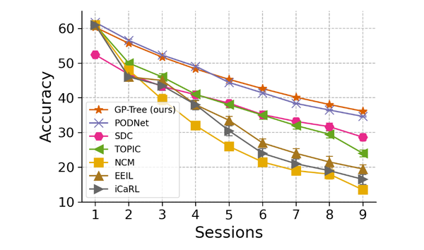 ICML 2021 少样本学习 论文阅读 - 知乎
