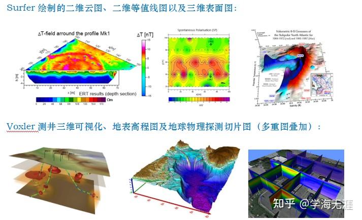 基于Surfer与Voxler数据处理及可视化；Surfer投影变换/矢量图+Voxler切片渲染/测井三维化 - 知乎
