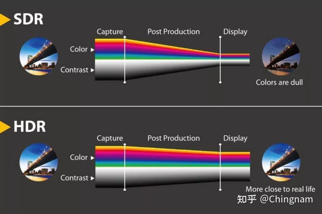 关于HDR技术详解 - 知乎