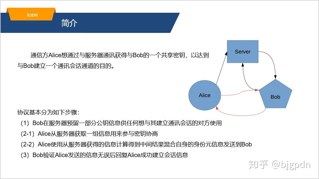 X3DH协议 - 知乎