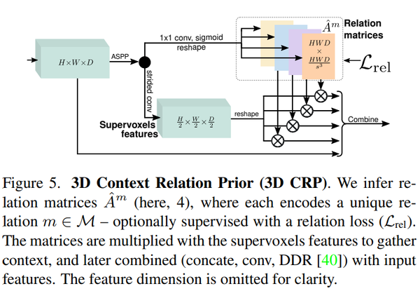 32. MonoScene - 纯视觉空间场景补全 - 知乎