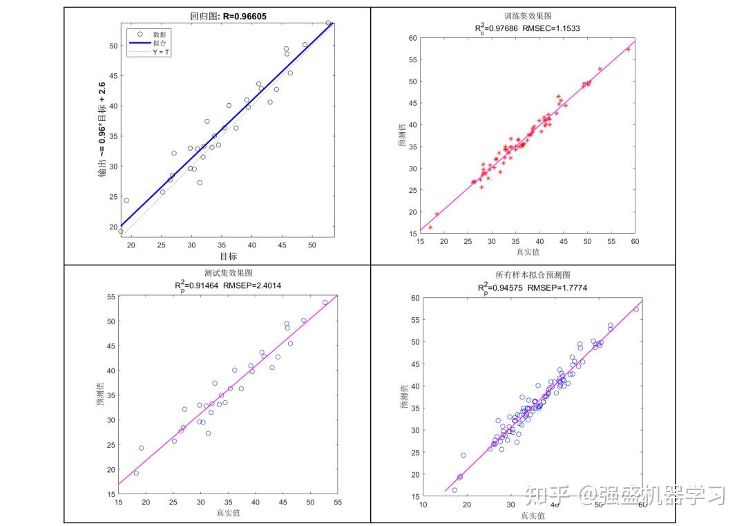 Matlab终于也能实现KAN神经网络预测了 - 知乎