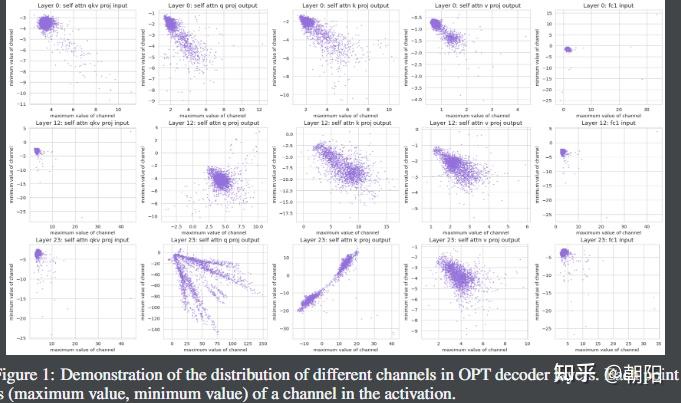 大模型4bit量化 - 知乎