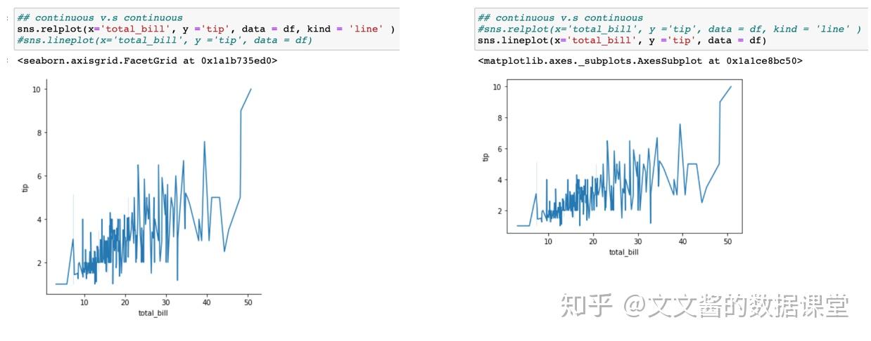 记住这3个功能，一分钟掌握python sns作图 - 知乎