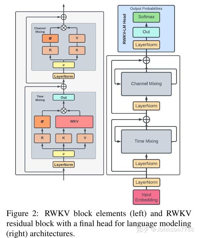 RWKV：transformer时代重塑的RNNs - 知乎