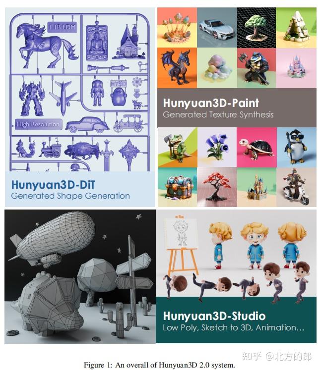 Hunyuan3D 2.0：开启高分辨率3D模型生成的新纪元 - 知乎