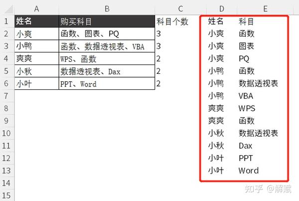 Textsplit 函数多强大 知乎 