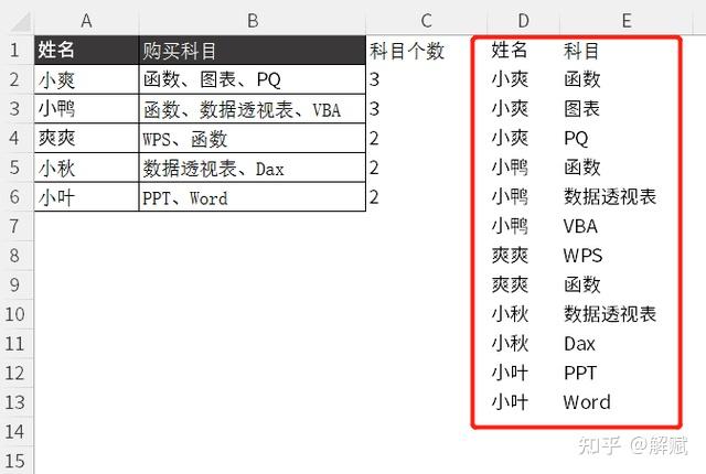 Textsplit 函数多强大 - 知乎
