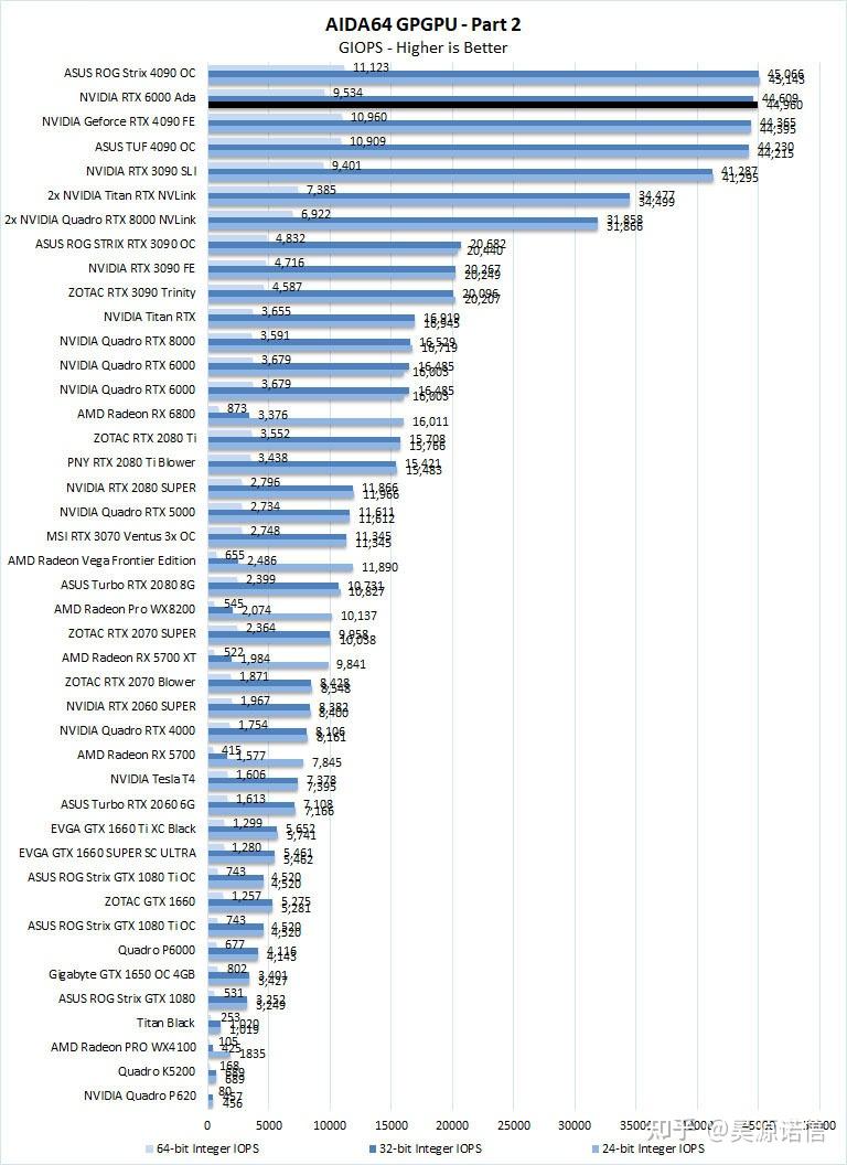 NVIDIA RTX 6000 Ada 显卡评测 - 知乎