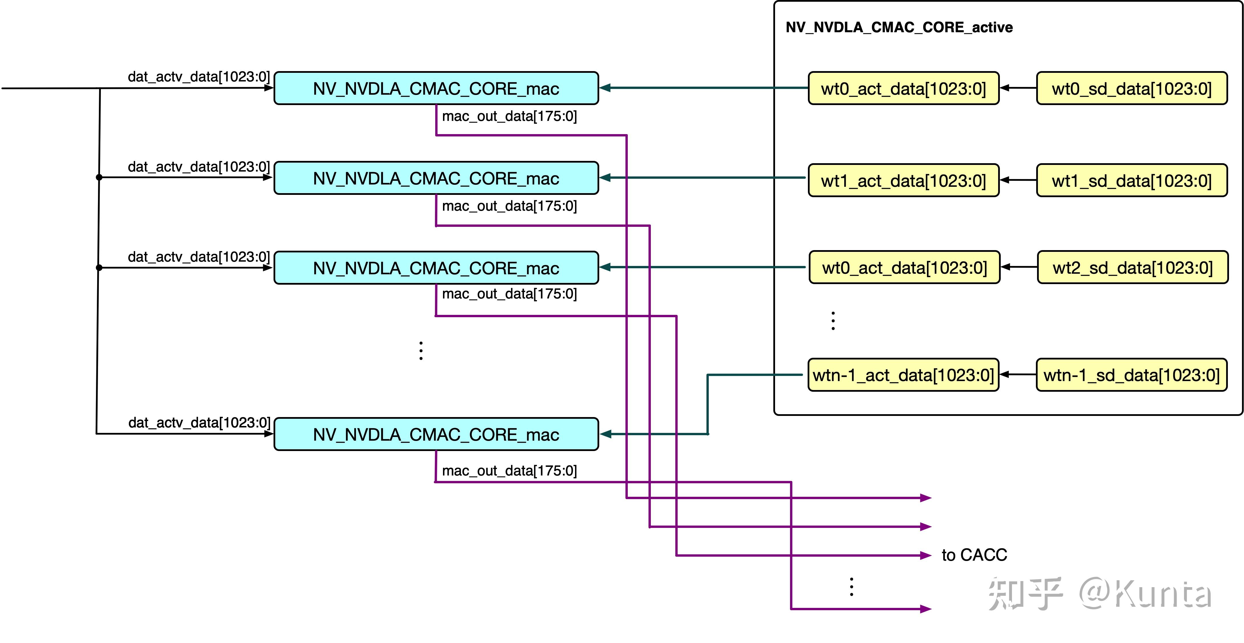 NVDLA硬件结构--1 - 知乎
