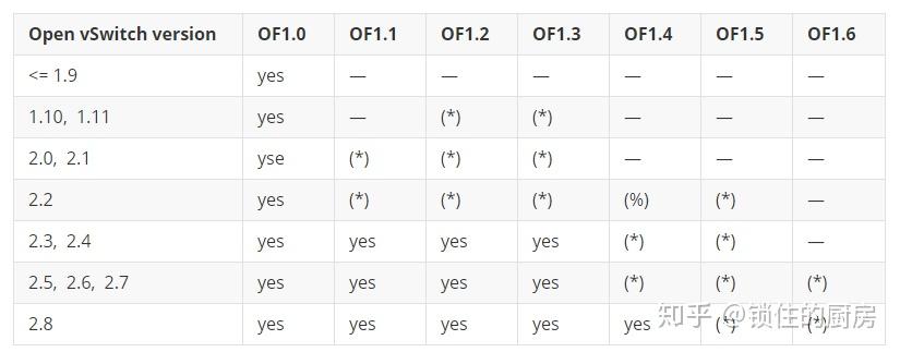 OpenVswitch初探 - FLOW篇 - 知乎
