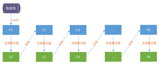 Apriori算法过程 知乎