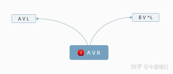 ILP(Inductive Logic Programming) - 知乎