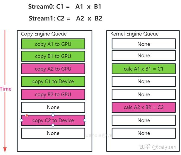 CUDA编程：常用技巧/方法 - 知乎