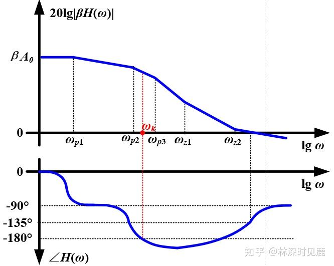 初学拉扎维时被模拟ICer跳过的章节--奈奎斯特稳定性判据 - 知乎