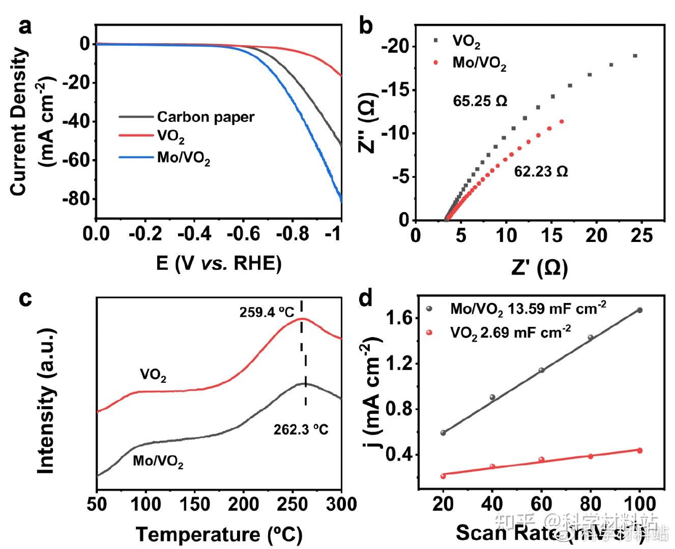 西北师范大学卢小泉教授团队AEM：电子金属-载体相互作用用于抑制析氢反应提高电催化氮还原选择性和产率 - 知乎