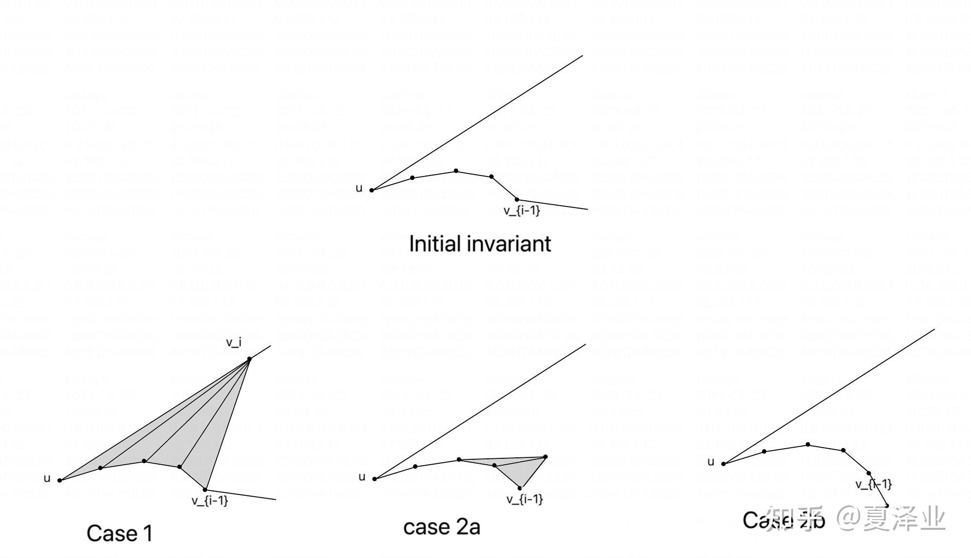 5.Polygon Triangulation - 知乎