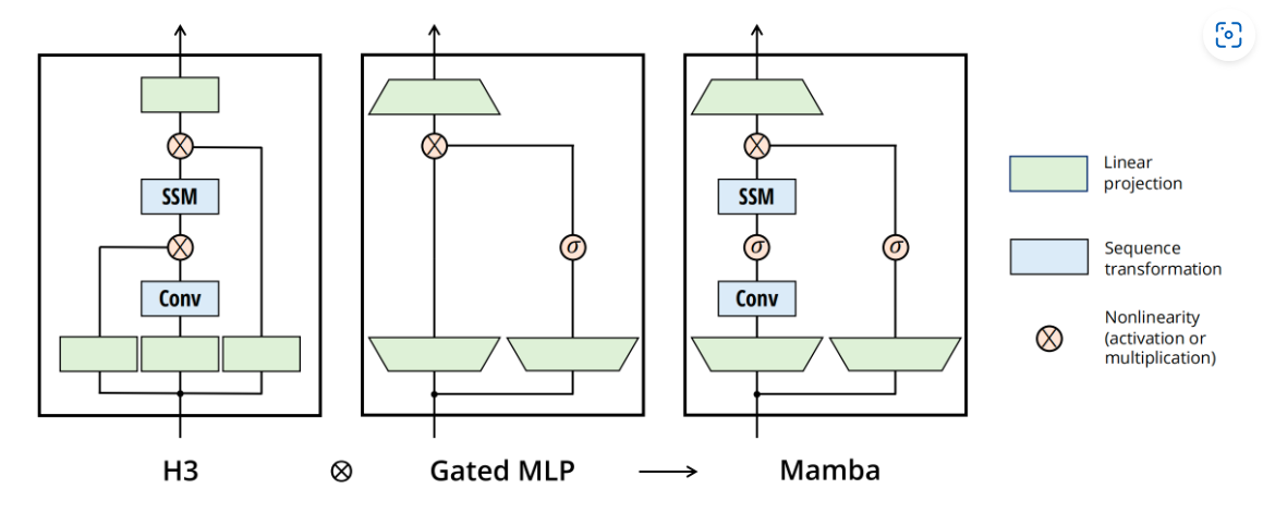 Mamba模型讲解 - 知乎