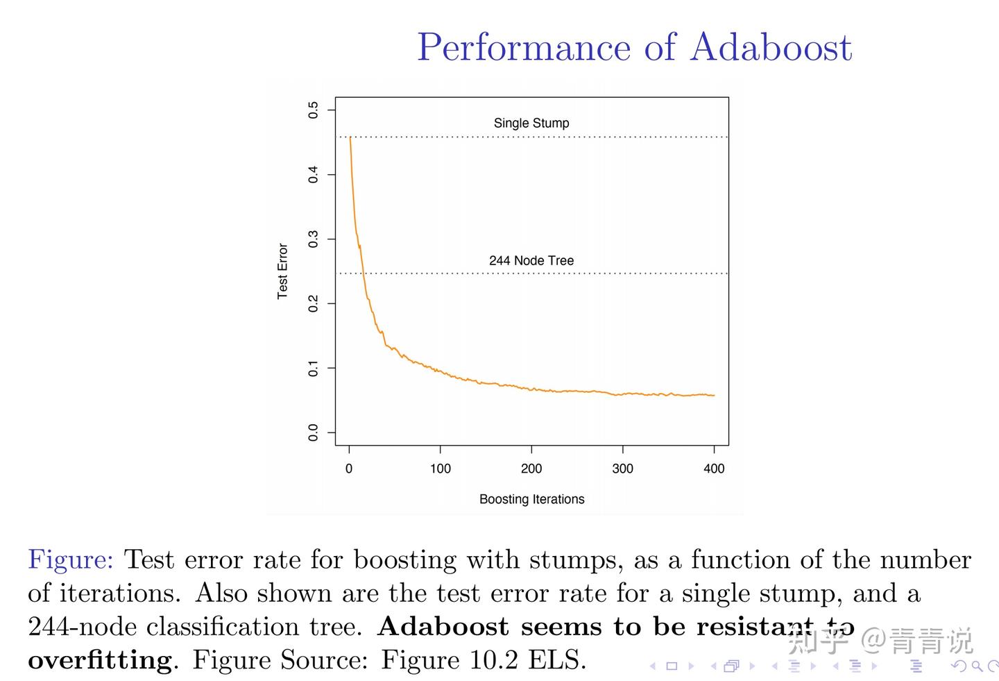 机器学习算法ADABOOST：臭皮匠的“弱数据”最终也可以到达“强认知” - 知乎