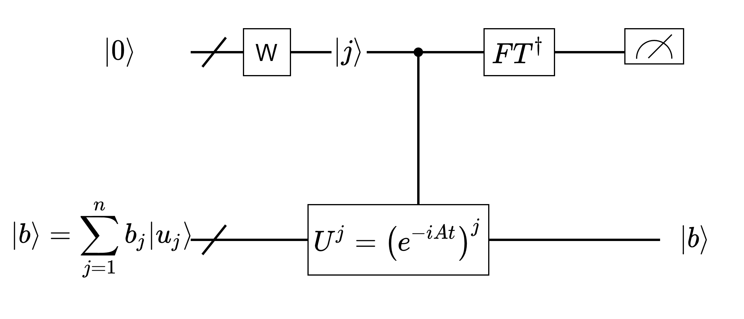 HHL：Equation solving by simulation[译] - 知乎
