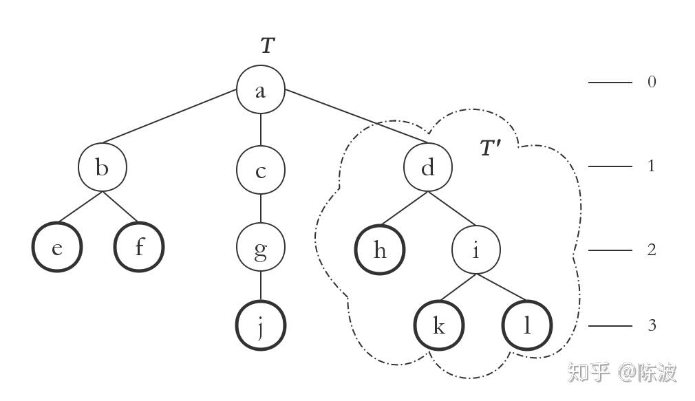 实践 - 使用Python画一棵递归分形树 - 知乎