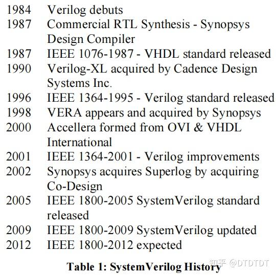 Systemc 和 SystemVerilog 异同 - 知乎