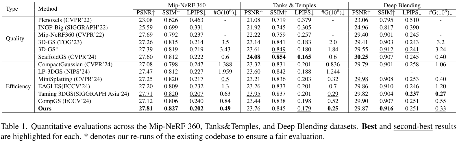 Distilled-3DGS：用知识蒸馏“浓缩”3D高斯，实现更轻量、更高质的渲染 - 知乎