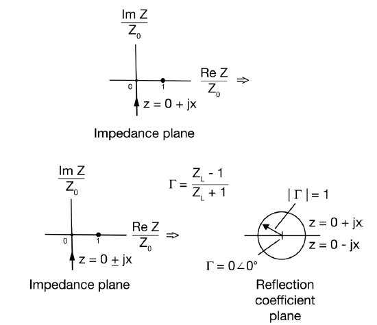 什么是史密斯圆图？ - 知乎