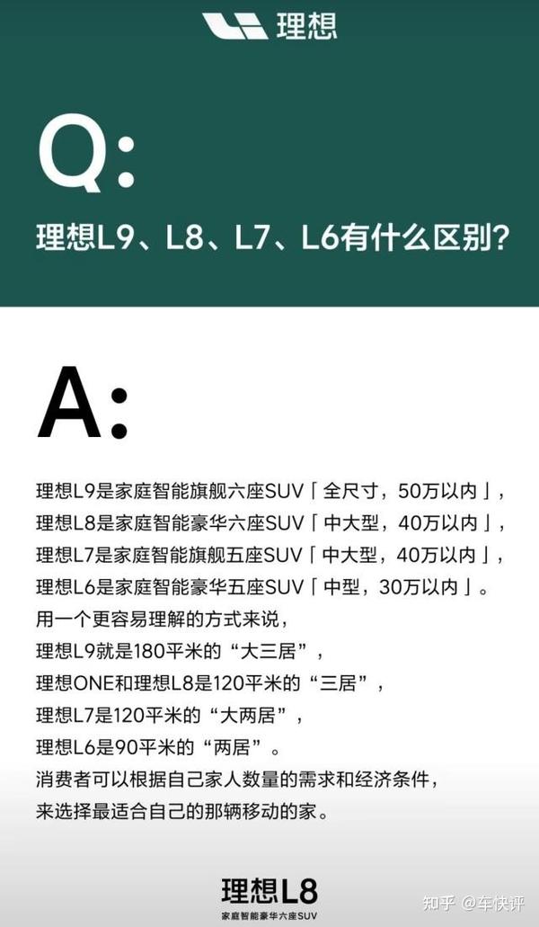 捋一捋理想ONE、理想L7、理想L8和理想L9之间的关系 - 知乎