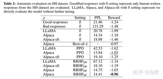 NeurIPS/EMNLP 2023最新论文分享 - 知乎